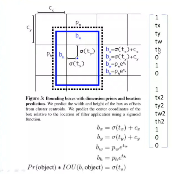 【笔记】yolo v3 loss_yolov3 loss-CSDN博客