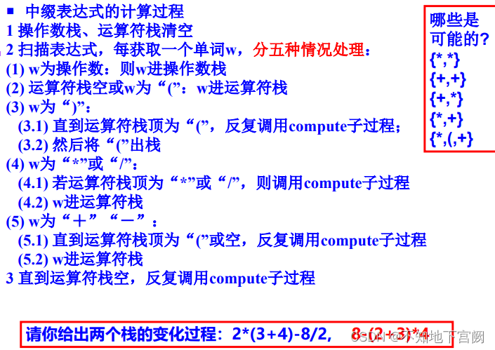 数据结构与算法复习2 Csdn博客