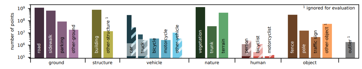 semtic kityy数据集信息和工具可视化_semantickitti可视化-CSDN博客