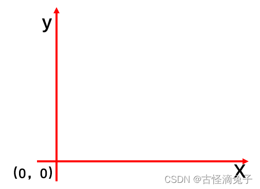 Reportlib库——canvas 画布坐标系、原点_reportlab canvas.linkabsolute-CSDN博客