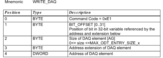 Xcp调试_xcp daq-CSDN博客