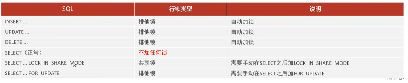 Mysql高级百科逻辑存储架构、事务、日志、mvcc、主从复制mysql数据库的逻辑结构 Csdn博客