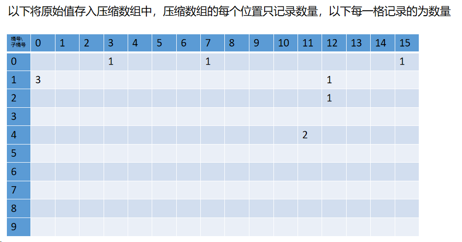 Java HdrHistogram依赖 直方图统计算法-CSDN博客