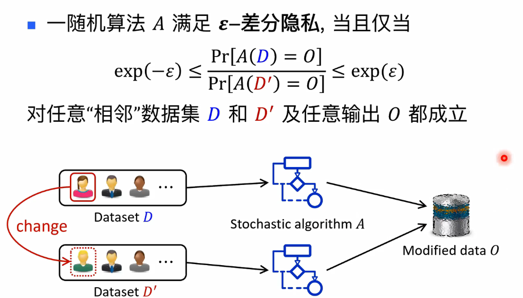 差分隐私：原理，应用与展望_对差分隐私的展望-CSDN博客