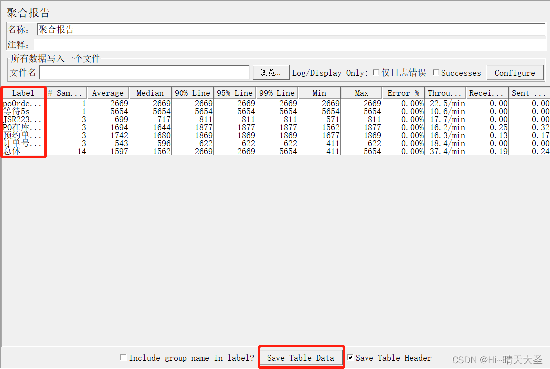 Jmeter保存csv数据文件出现乱码问题解决_jmeter聚合报告导出csv乱码-CSDN博客