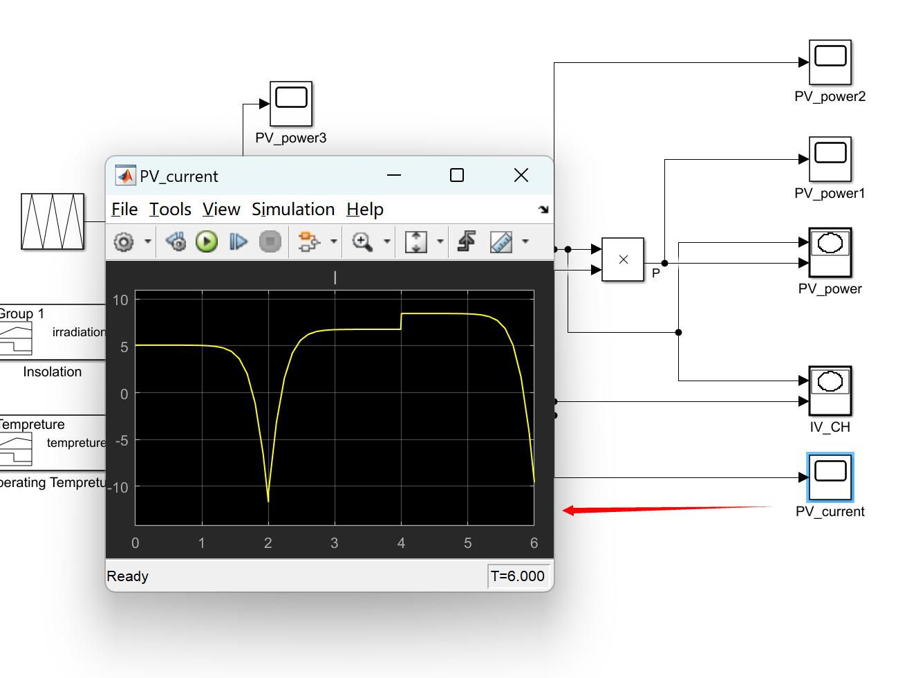 【230W 光伏面板的光伏模型，绘制了 I-V 和 P-V 特性】I-V和P-V特性的太阳能光伏电池板（Simulink）_太阳电池的输出p-v特性曲线-CSDN博客