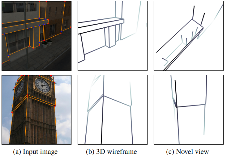 Learning to Reconstruct 3D Manhattan Wireframes from a Single Image 翻译_silogloss-CSDN博客