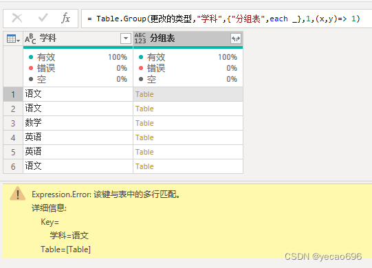 Power Query学习之Table.Group第四、五参数_tablegroup函数-CSDN博客