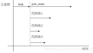 System Verilog 语法1_sv display显示字符变量-CSDN博客