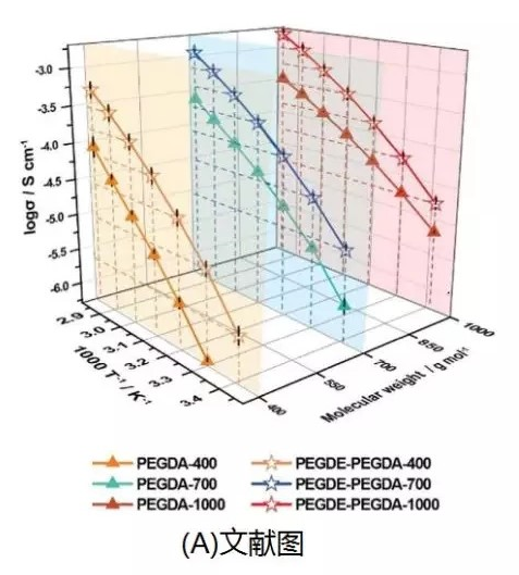 Tikz作图教程：pgfplots宏包—三维数据散点图，完美重构文献美图_论文三维散点图数据-CSDN博客