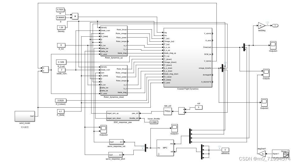 MPC控制器设计，模型预测控制，线性时变模型预测控制，LTV MPC，提供理论讲解与应用实现-CSDN博客