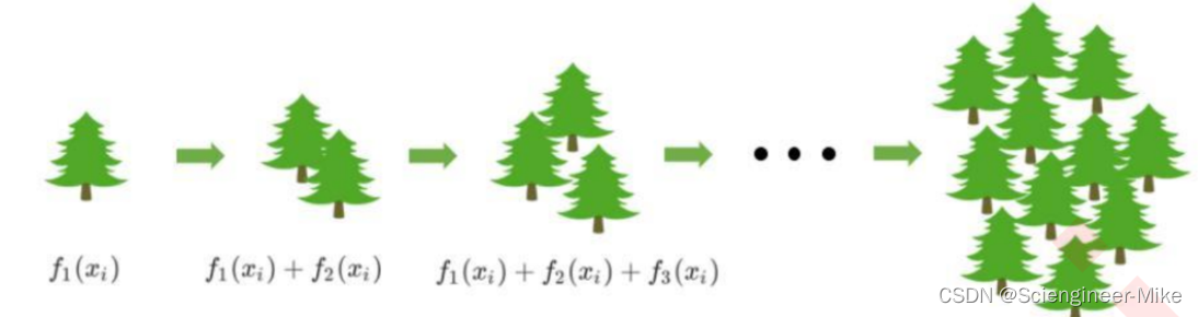 【机器学习之集成算法】randomforest和xgboost原理介绍与代码实现集成学习与随机森林算法讲解ppt Csdn博客