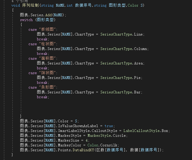 winform的chart控件与opencvsharp直方图显示_如何把计算的像素传给你chart图标控件-CSDN博客