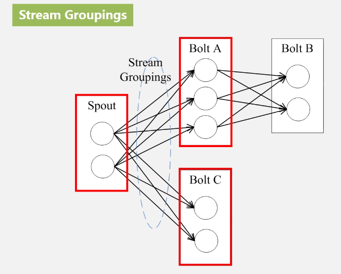 大数据技术---流计算（Storm）-CSDN博客
