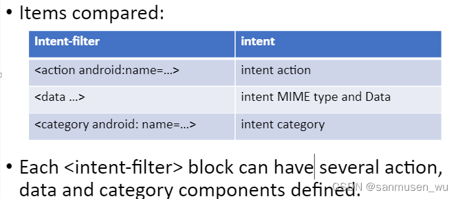 CAN301 移动计算 个人笔记-CSDN博客