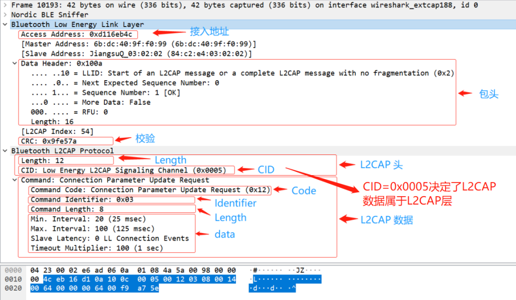 ble4.2 L2CAP层信令通道包详解（SIGNALING PACKET FORMATS）_ble抓包分析 l2cap-s与l2cap-c ...