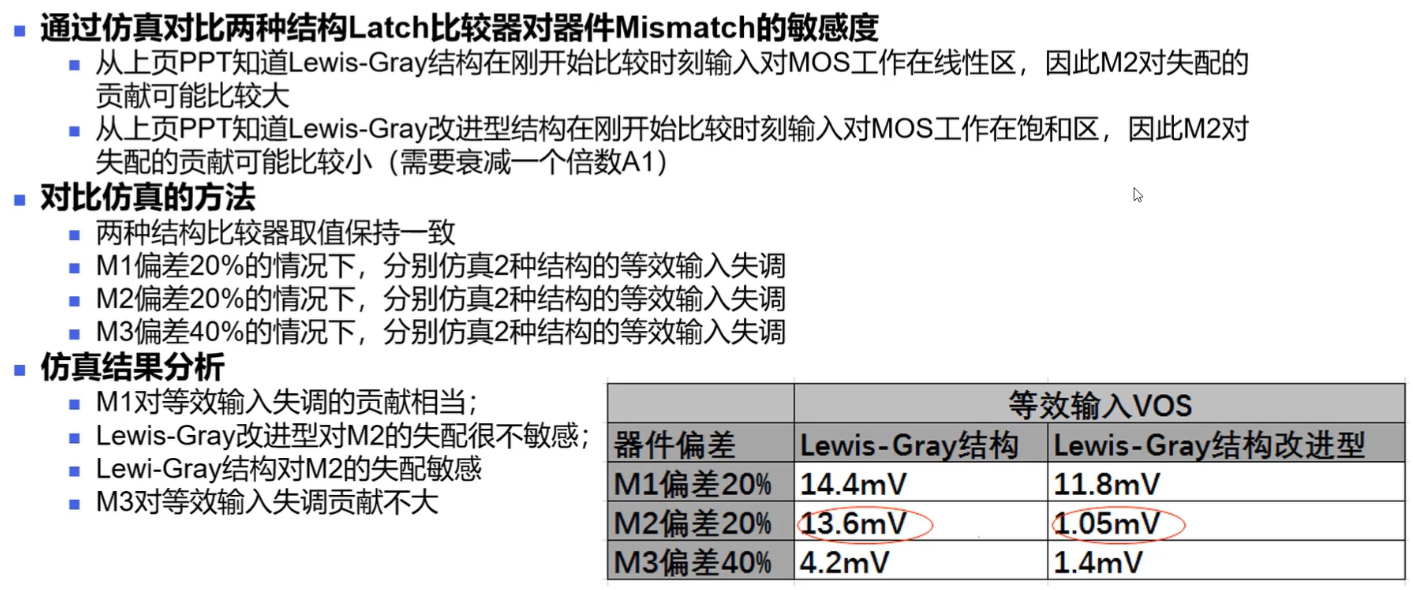 SAR ADC设计17：LATCH比较器_sar型adc设计实例-CSDN博客
