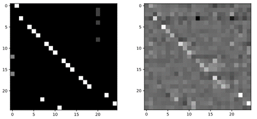 【论文阅读笔记】（2s-AGCN）Two-Stream Adaptive Graph Convolutional Networks for ...