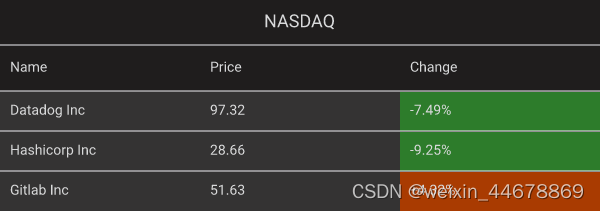 charts-rs 纯rust实现的图表库_rust chart-CSDN博客