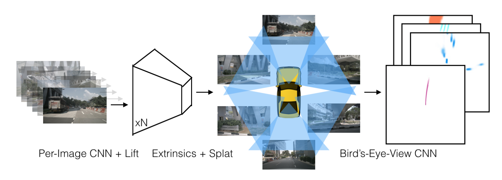 图像到BEV转换_如何从透视图(perspective view, pv)到鸟瞰视图(bird's eye view,-CSDN博客
