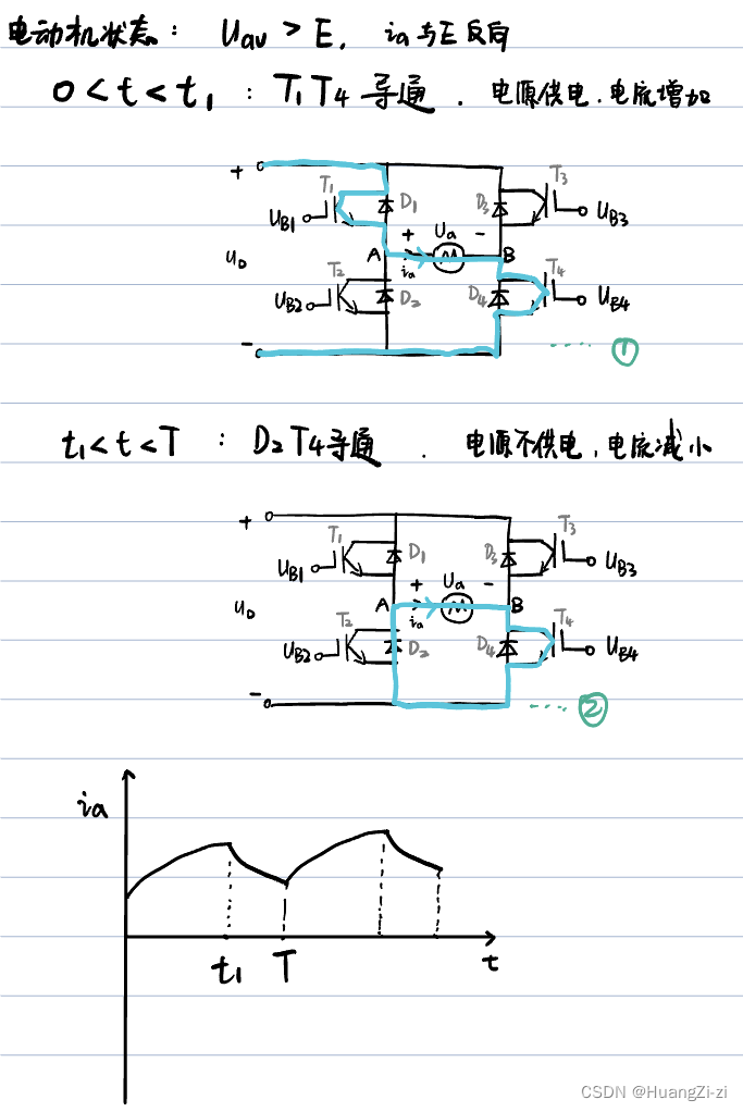 「自控元件及线路」15 PWM功率放大器_pwm放大电路-CSDN博客