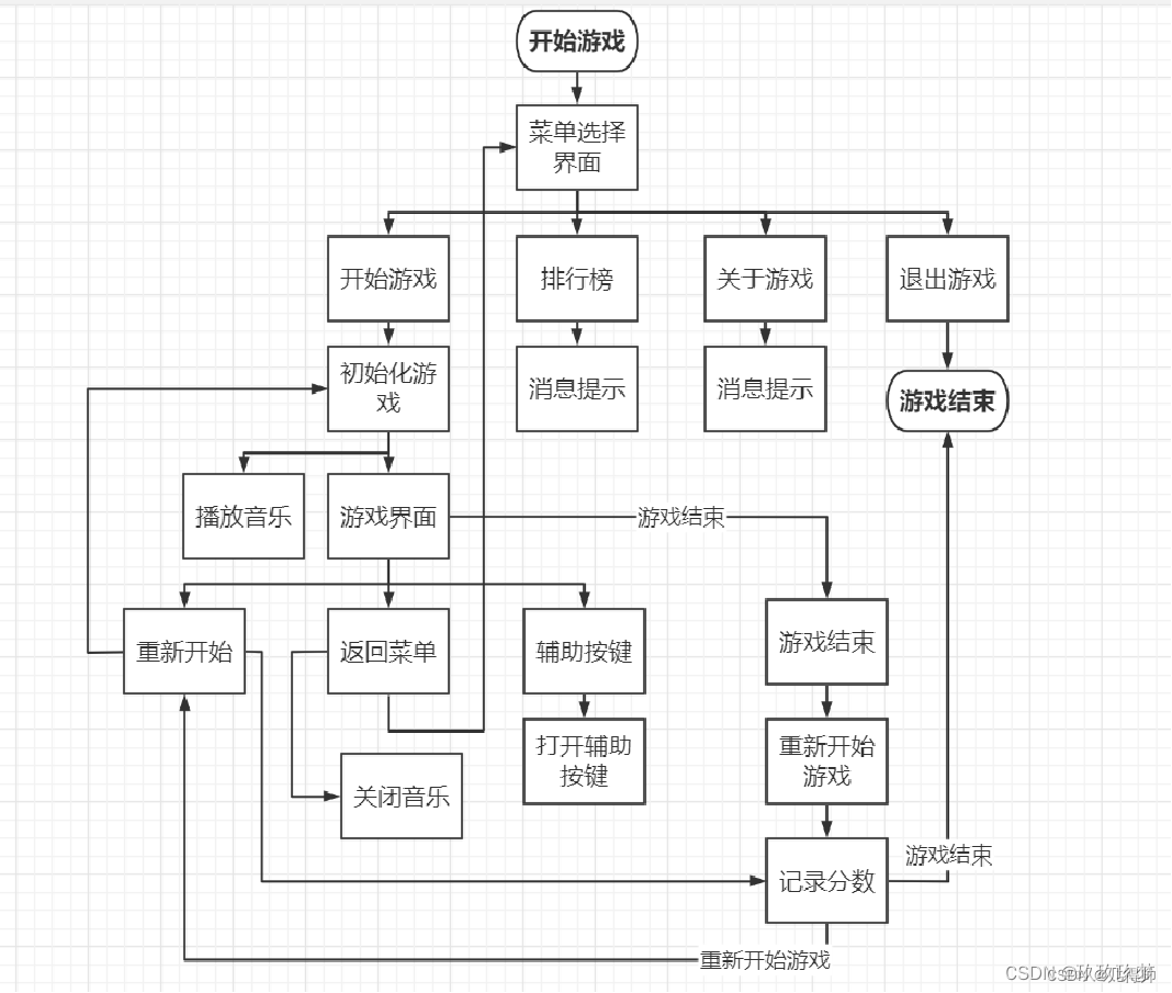 “2048”游戏项目技术招标书2048小游戏代码项目须求说明书 Csdn博客