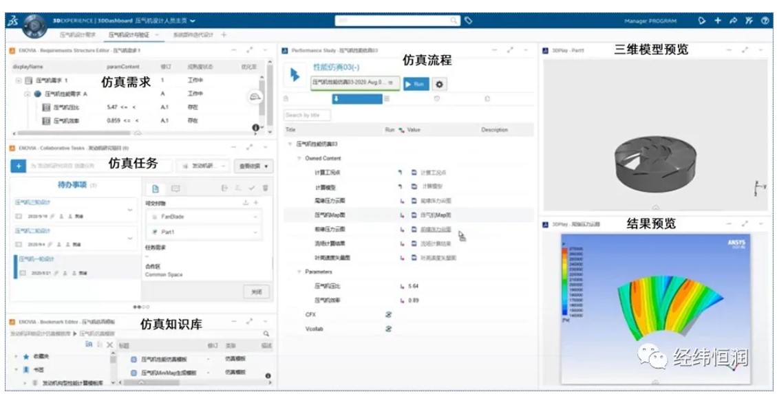 SLM—仿真过程与数据管理平台_仿真时序数据管理平台-CSDN博客
