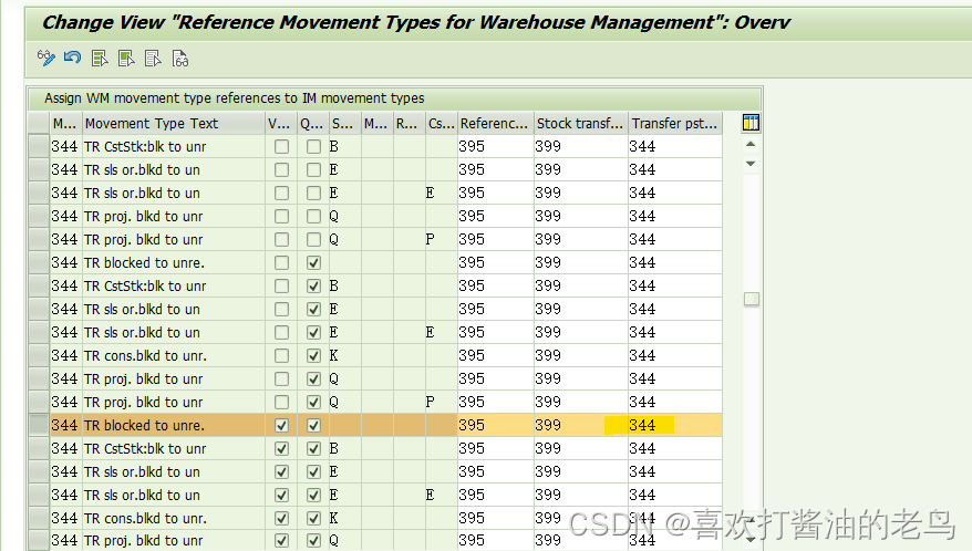 No TO generated after we blocked stock even if we activate TO automatic ...