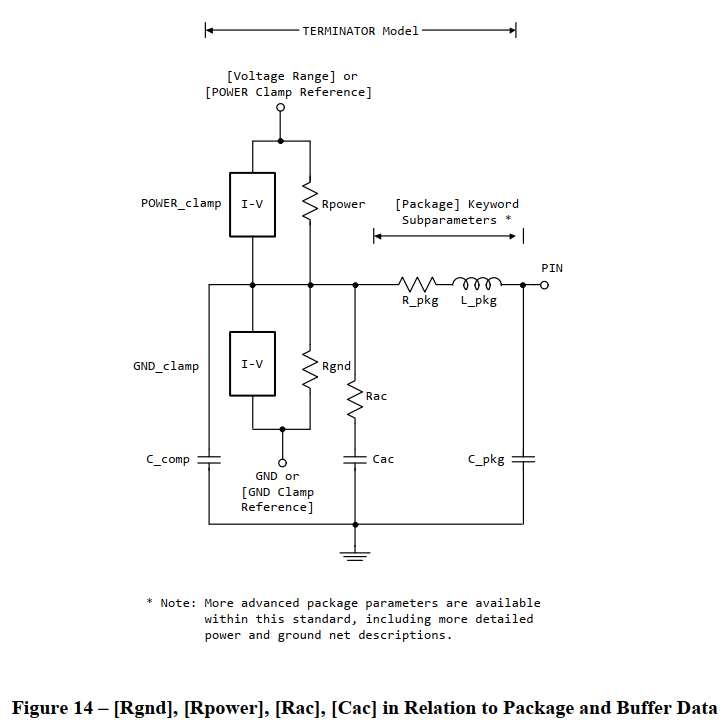 IBIS（Input/Output Buffer Information Specification）_ibis development studio下载-CSDN博客