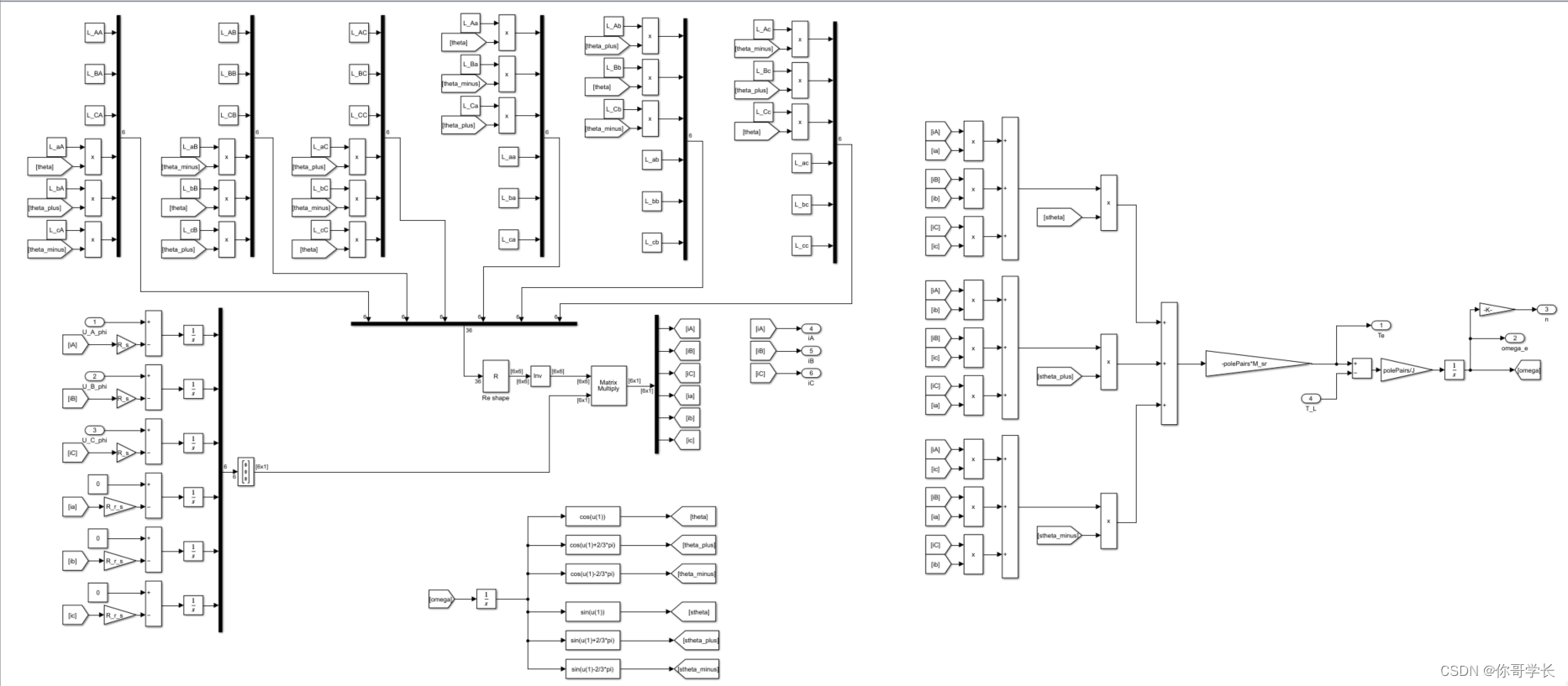 【SIMULINK】全网最牛逼自制感应电机simulink模型，基于原始方程_直线感应电机simulink-CSDN博客