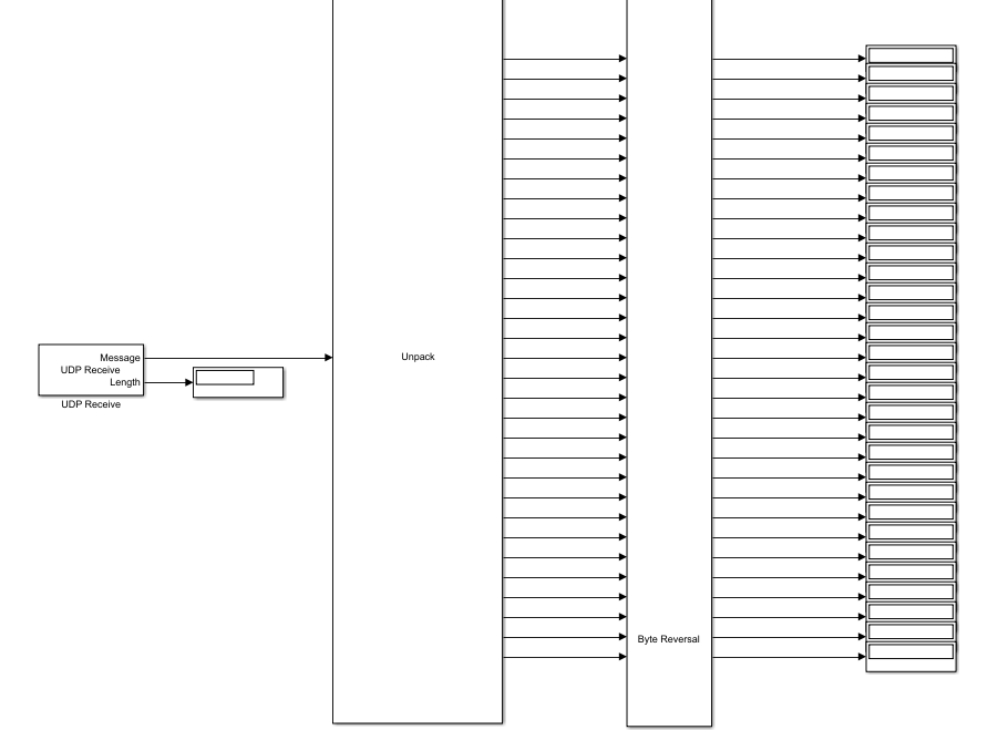 用LabView和Simulink模块搭建UDP通信模块_simulink和labview-CSDN博客