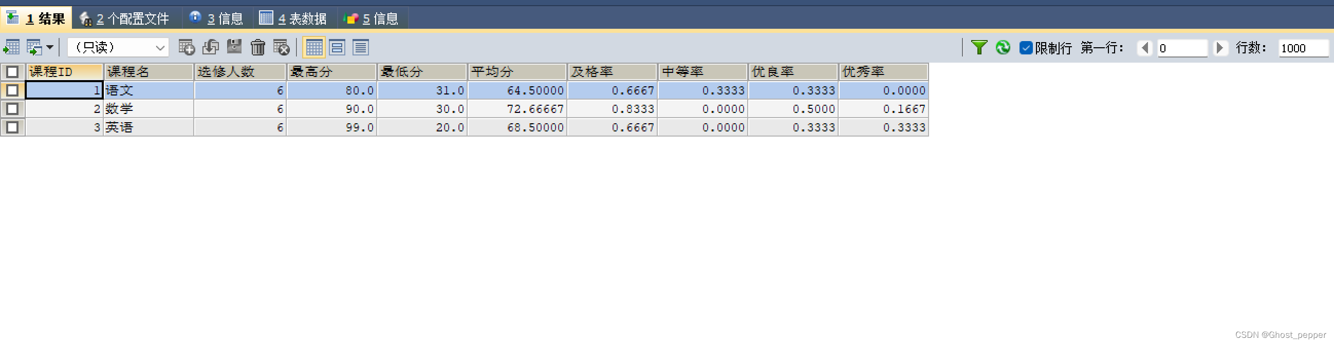 Mysql学习:50道经典题目(含参考答案)更新中)mysql50道题 Csdn博客