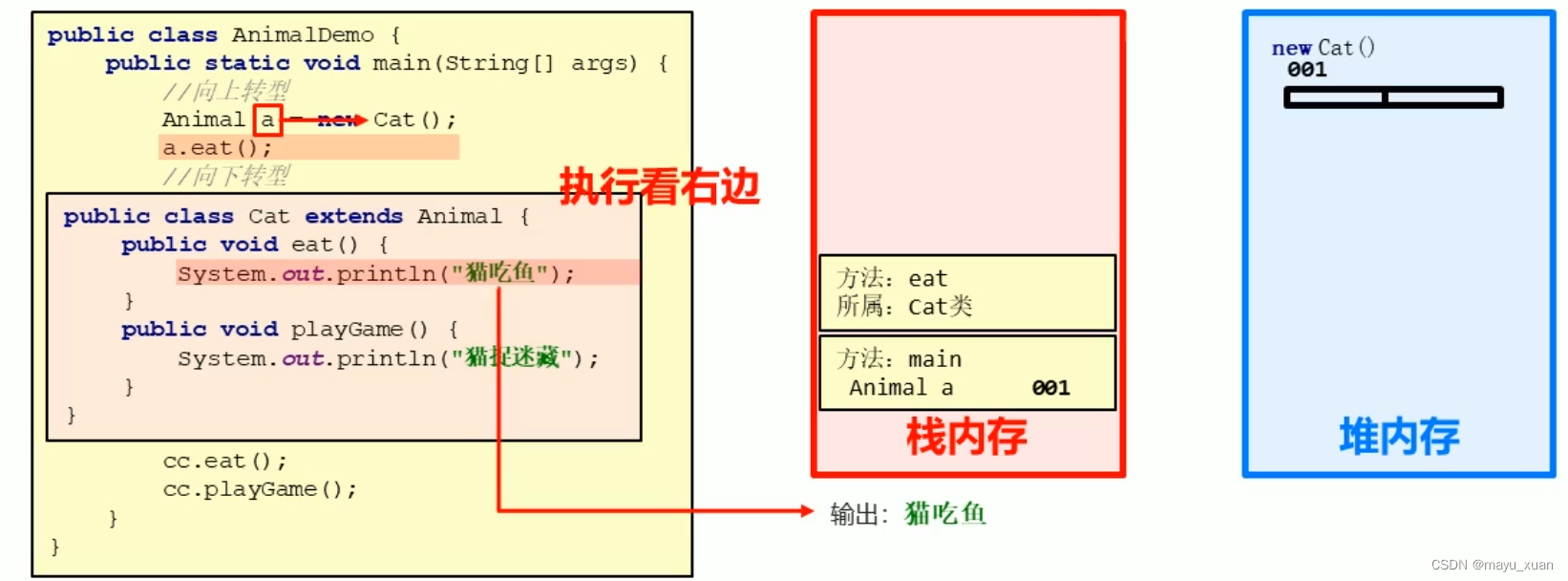 黑马程序员java基础入门(十二)多态黑马java 多态 Csdn博客