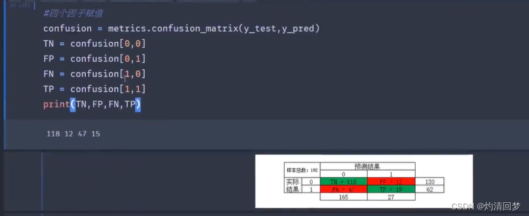 逻辑回归+混淆矩阵实战_python逻辑回归混淆矩阵-CSDN博客