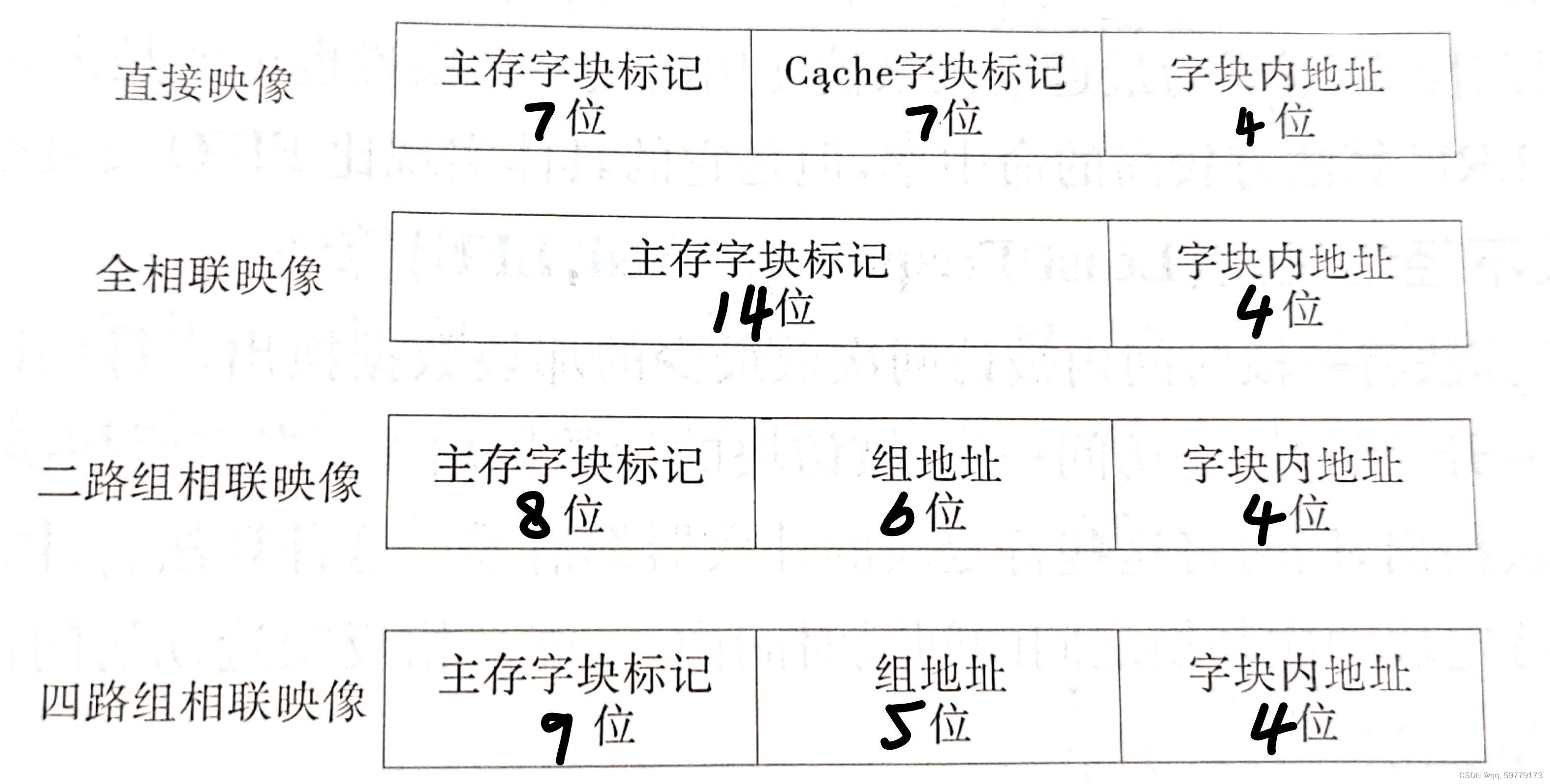 计算机组成与体系结构第2版习题答案补完计划赵姝陈洁主编-第2章存储系统 - 安徽大学出版社_某16位某系统,扩展8kb rom和4kb ram ...