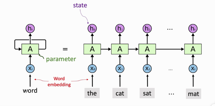 Simple RNN模型_simplernn-CSDN博客