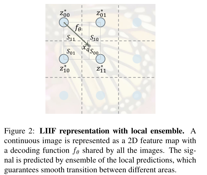 LIIF论文笔记--《Learning Continuous Image Representation with Local Implicit Image Function》-CSDN博客