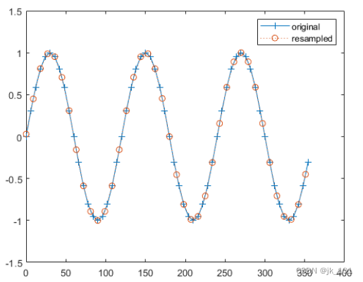 MATLAB中resample函数使用_matlab resample-CSDN博客