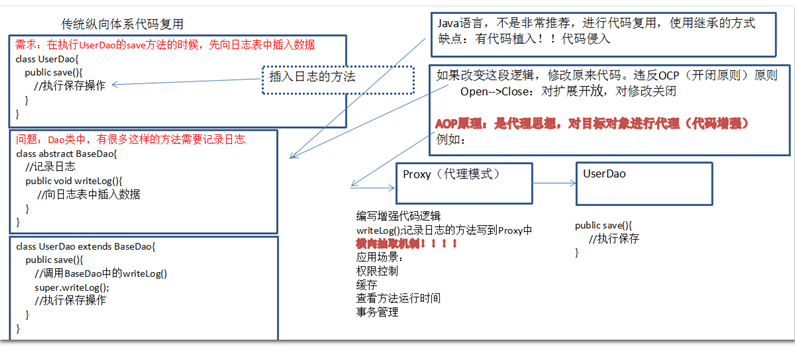 Spring之AOP面向切面编程_aop面向切面编程应用场景-CSDN博客