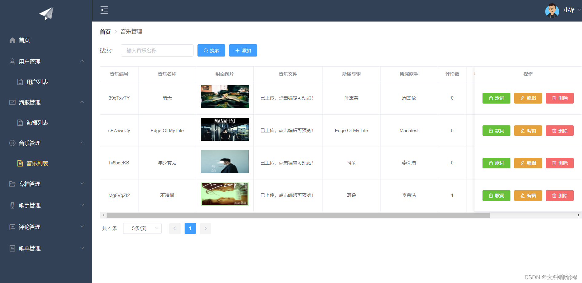 计算机毕业课程设计系列基于springboot小程序的音乐播放系统软件工程毕设题目简单点的基于springboot音乐 Csdn博客