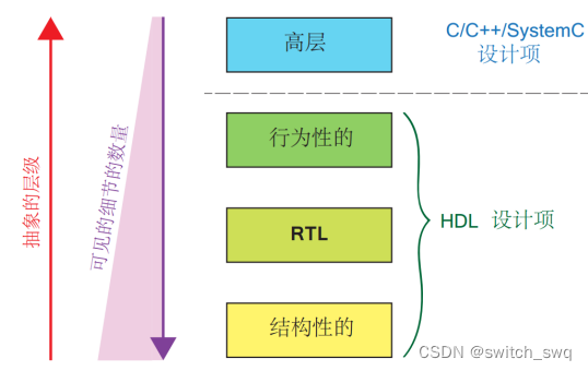 Xilinx_HLS开发——FPGA学习笔记＜?＞_xilinx hls-CSDN博客