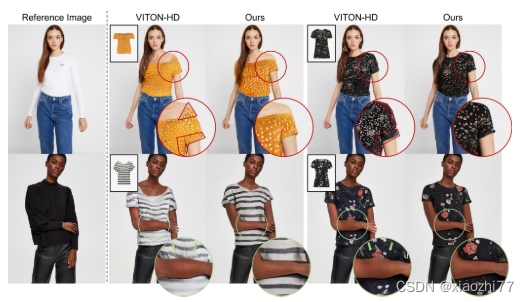 虚拟试衣 HR-VITON 论文阅读笔记-CSDN博客