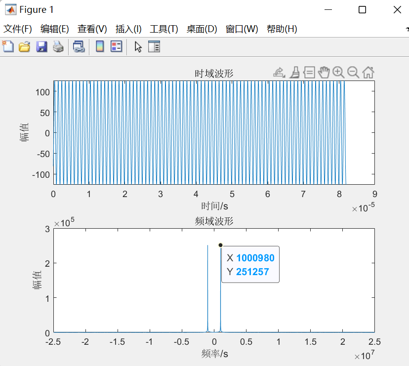 FPGA实验二：ADDA测试_fpga adda可以到多少的速度-CSDN博客