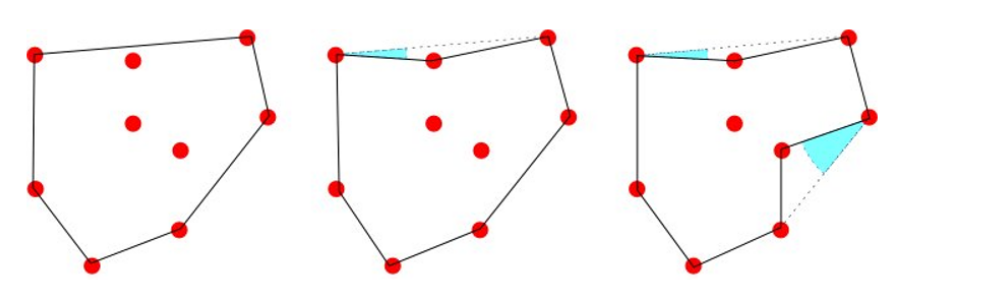 利用python指定函数将特定数据框起来，生成凸包_scipy.spatial.convexhull-CSDN博客