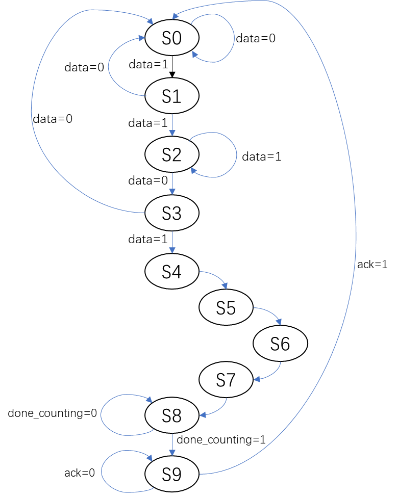 Exams/review2015 fsm-CSDN博客