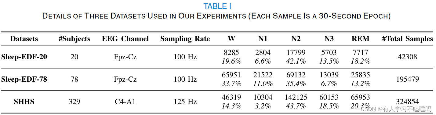 Attensleep：一种基于注意力的单通道EEG睡眠分期深度学习方法_an attention-based deep learning approach for slee-CSDN博客