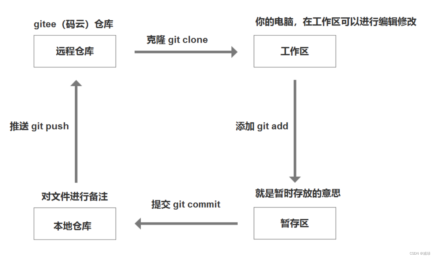 Java后端实习生进入一家公司后该做些什么java开发刚进公司应该先做什么 Csdn博客