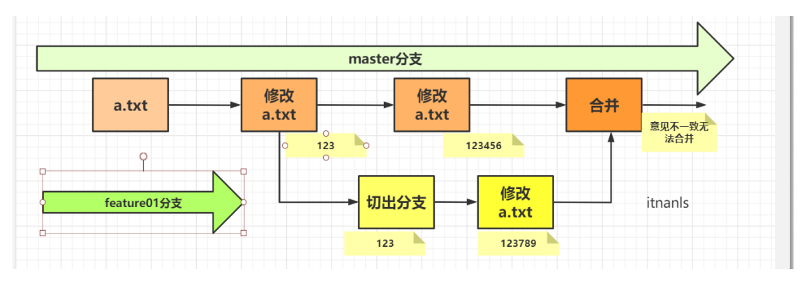 Git 使用教程_fatal: unrecognized argument: --online-CSDN博客
