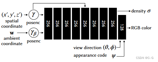 32、HyperNeRF-CSDN博客