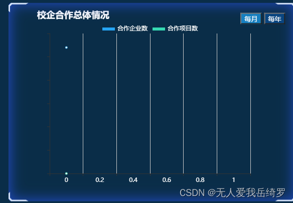 Echarts line折线图的使用（入门级）_echarts linechart-CSDN博客